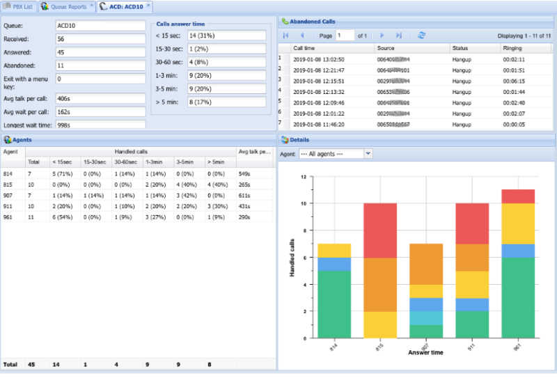 ACD stats (status) - Axeos
